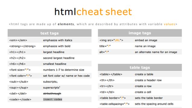 Learn the Most Important HTML Tags with This Simple Cheat Sheet by Dem