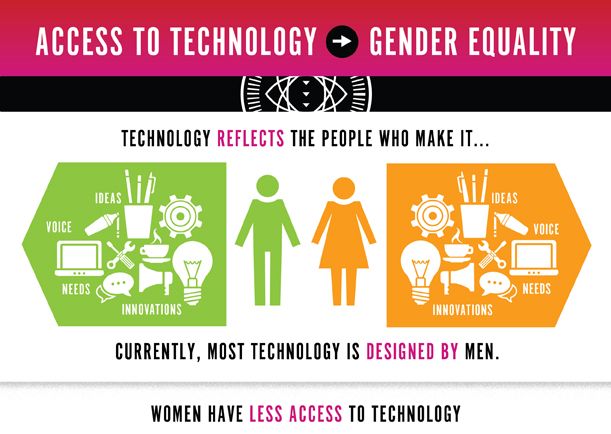 Infographic: How does access to Technology Lead to Gender Equality?...