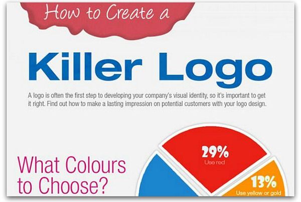 Infographic: How to create the perfect logo by Print House