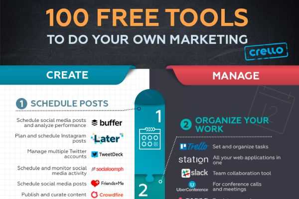 Infographic: A digital marketing tools cheat sheet by Cooper Hong Inc.