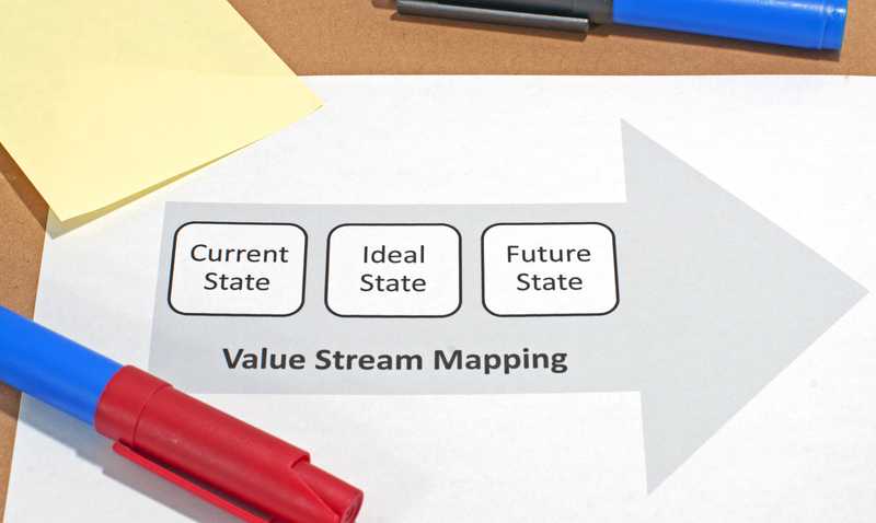 What is a Kaizen Value Stream Mapping (VSM) Event? by Six Sigma What is a Kaizen Value Stream Mapping (VSM) Event? by Six Sigma
